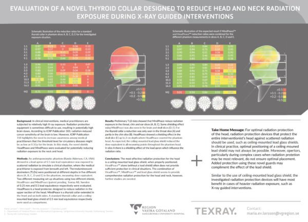Phantom Study – Texray